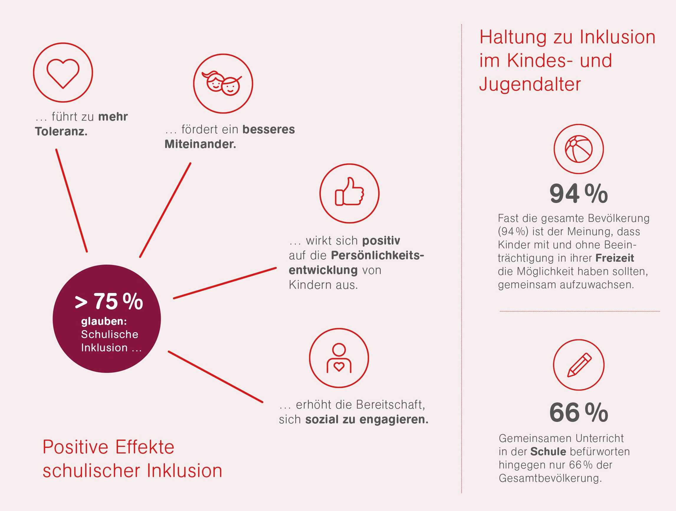 Inklusive Bildung in Deutschland: Dabei sein ist nicht alles - PASCH ...