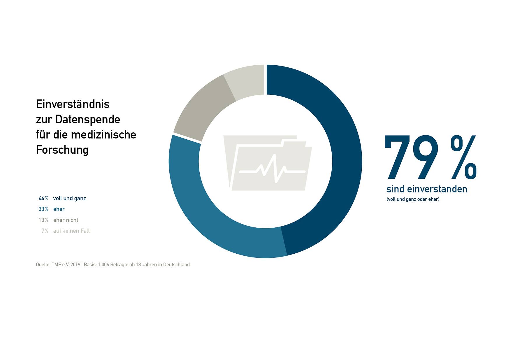 Medizinische Forschung in Deutschland - PASCH-Initiative